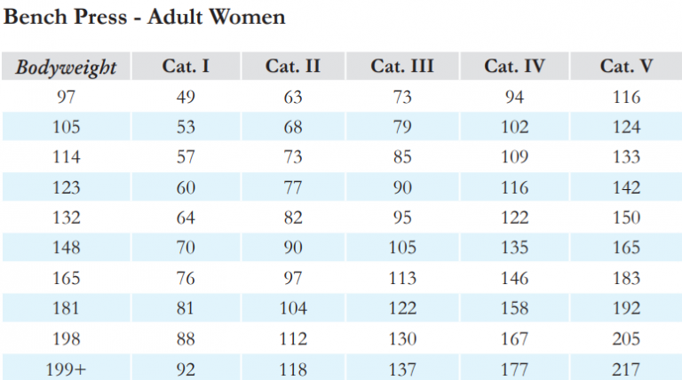 How Many People Can Bench 225? Our Statistical Analysis | Garage Gym ...