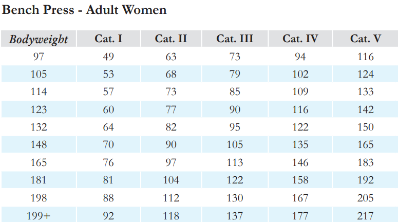 How Many People Can Bench 225? Our Statistical Analysis | Garage Gym ...