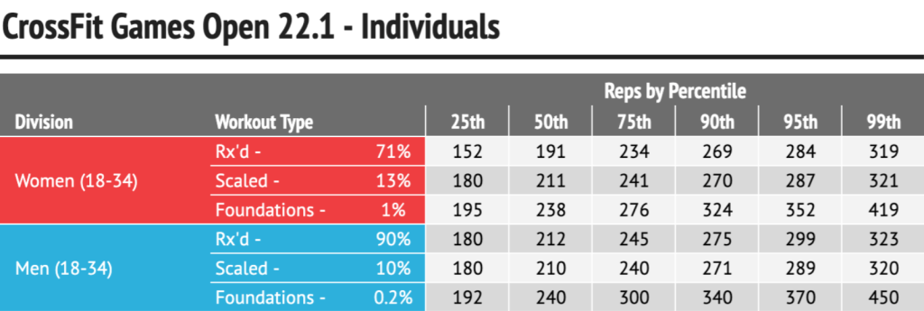 What Is A Good Murph Time? Good Murph Times By Age? The Stats Are In ...