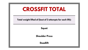The 30 Most Effective CrossFit Benchmark WODs & CrossFit Benchmark ...