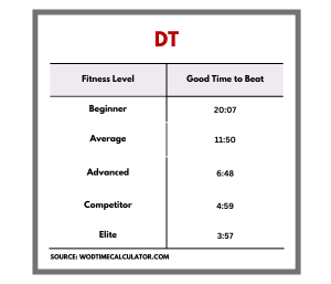 The 30 Most Effective CrossFit Benchmark WODs & CrossFit Benchmark ...