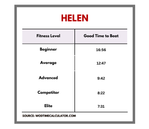 The 30 Most Effective CrossFit Benchmark WODs & CrossFit Benchmark ...