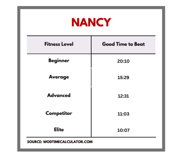 The 22 Best CrossFit Running Workouts | Garage Gym Revisited