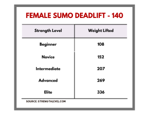 Deadlift Standards - Full Stats For Age, Weight, And Variation | Garage ...