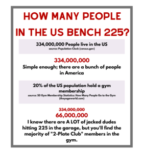 How Many People Can Bench 225? Our Statistical Analysis | Garage Gym ...