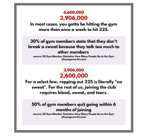 How Many People Can Bench 225? Our Statistical Analysis | Garage Gym ...