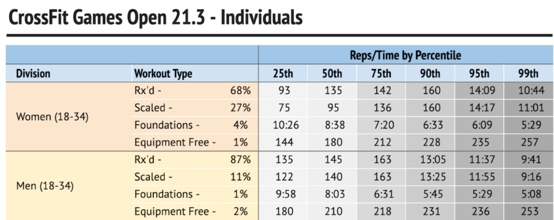 CrossFit Open Workouts: The Modern Age (19-23) | Garage Gym Revisited