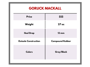 The 7 Best Shoes For Rucking | Garage Gym Revisited