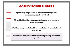 The 7 Best Shoes For Rucking | Garage Gym Revisited