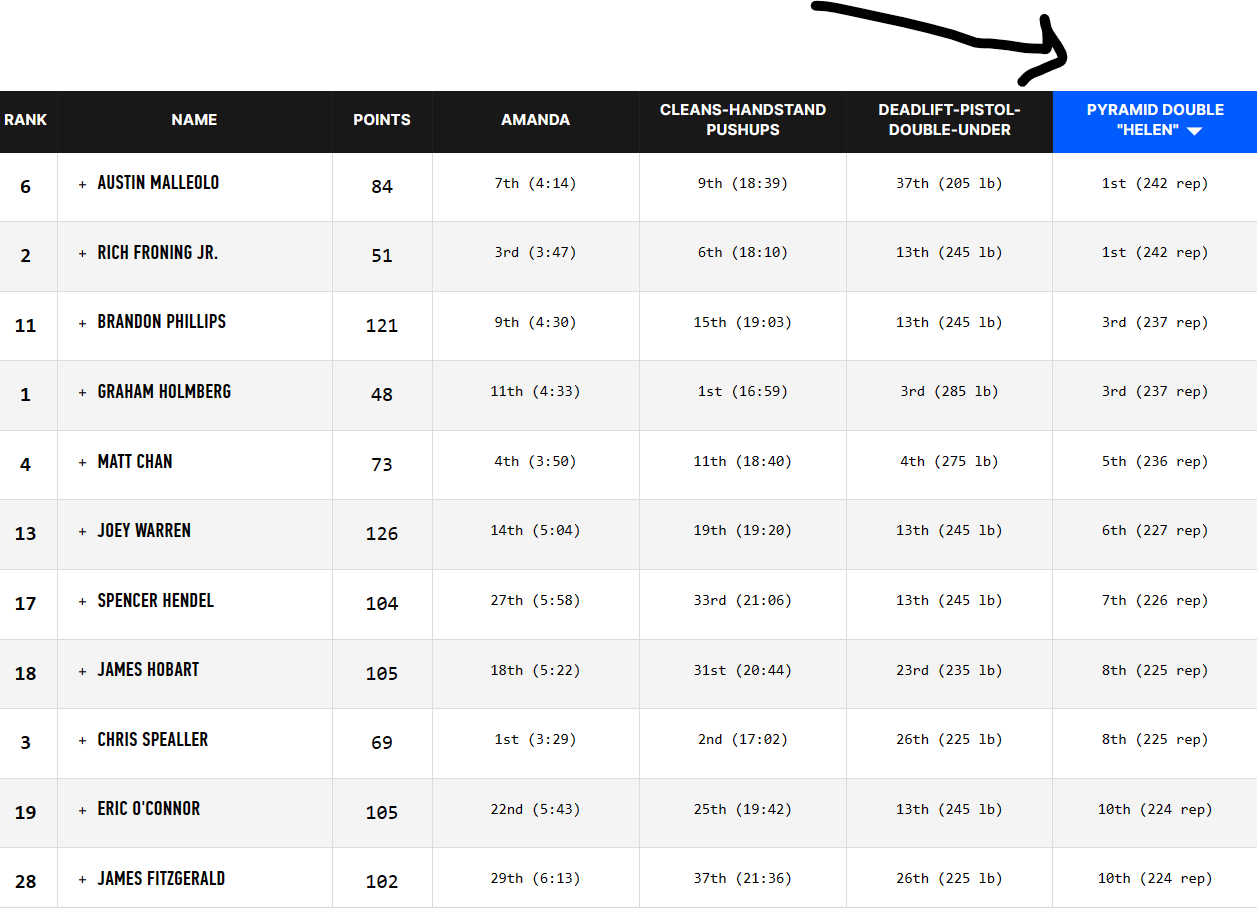 The Helen CrossFit WOD: Time To Hit The Pavement! | Garage Gym Revisited