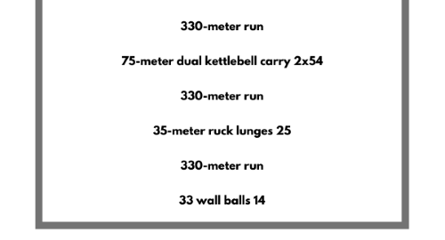 My GORUCK Rough Runners Review – Best For Rucking? Running? Something ...