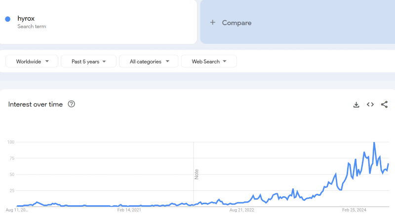 The HYROX Foundation Course - My Experience | Garage Gym Revisited